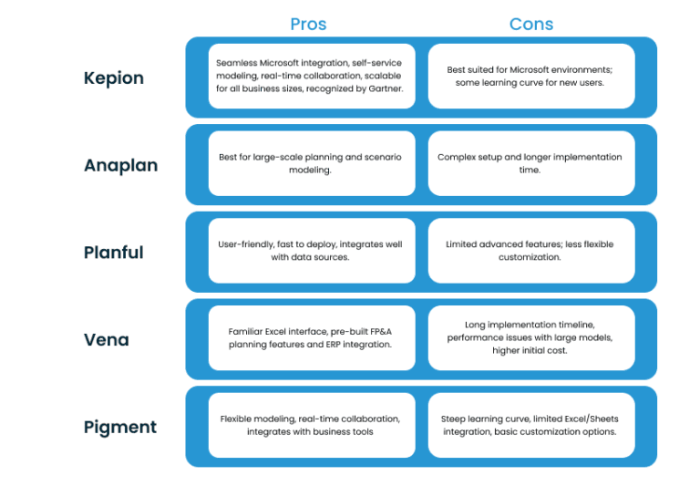 Top 5 Best FP&A Software Tools for 2025 | Kepion Solution