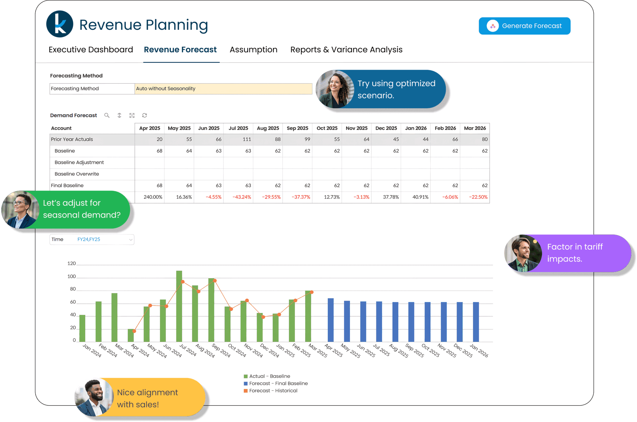 What is EPM? Enterprise Performance Management Explained | Kepion Solution